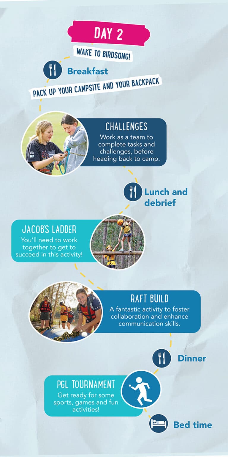 MASTER - REACH | PGL Adventure Camps